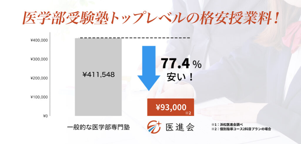 医学部の偏差値ランキング｜国公立・私立それぞれで解説！偏差値の低い簡単な医学部は存在する？ 静岡・浜松・名古屋の医学部予備校・塾なら医進会